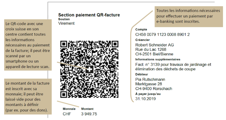 QR-facture - une nouvelle présentation des bulletins de versement